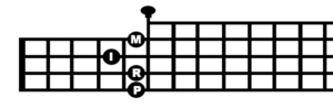 Em Chord On Banjo - Pickerheads.com